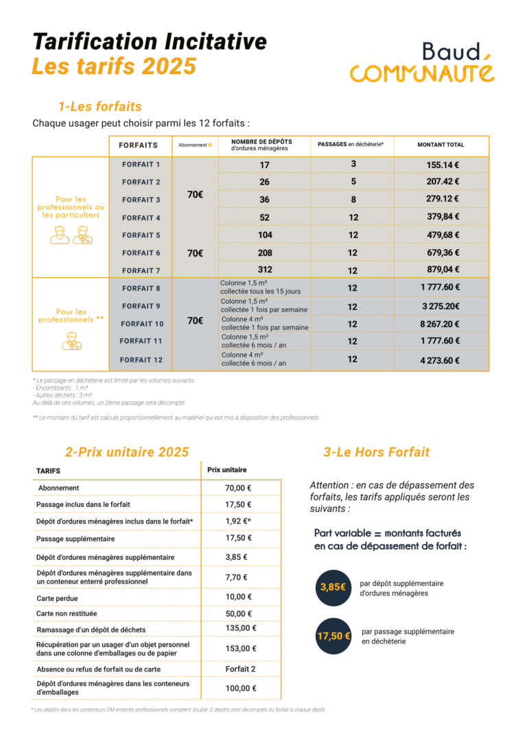 C'est quoi la tarification incitative ? - Baud Communauté (56)